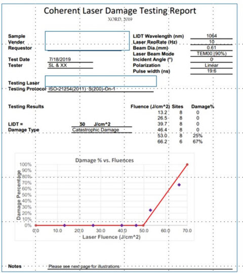 ISO laser damage update shines light on new testing standards. | AmeriCOM